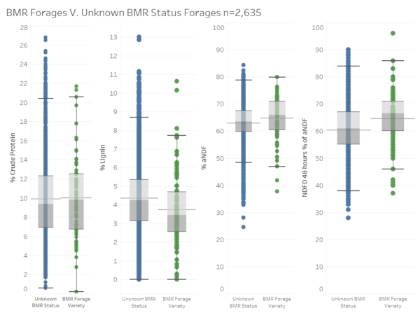 BMR FORAGES WHAT WE SEE IN THE LAB - Ward Laboratories, Inc.