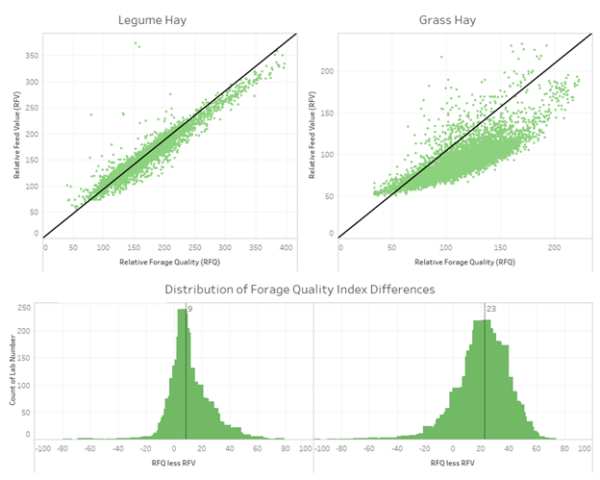 Why is my RFV and RFQ different? - Ward Laboratories, Inc.