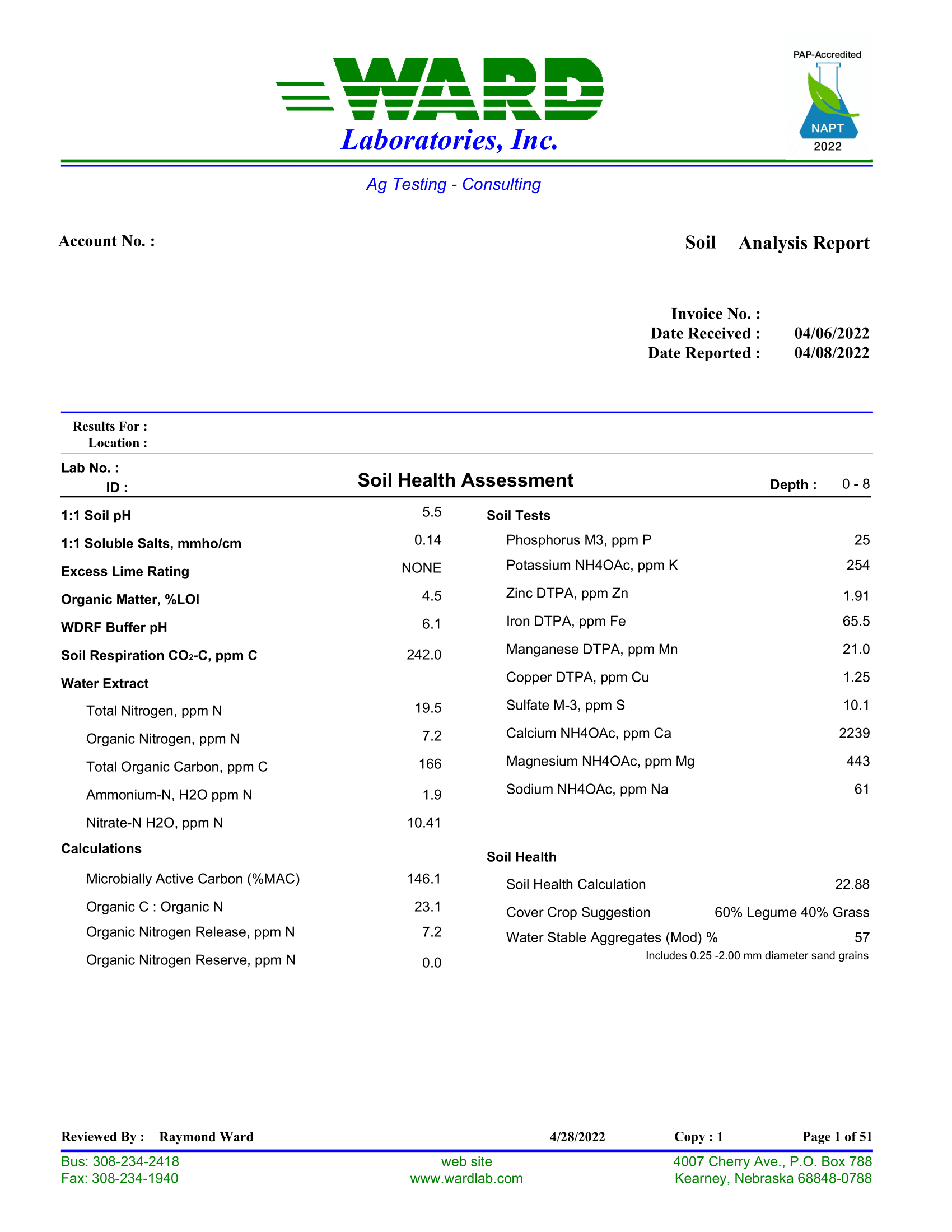 A new tool to measure soil health - Ward Laboratories, Inc.